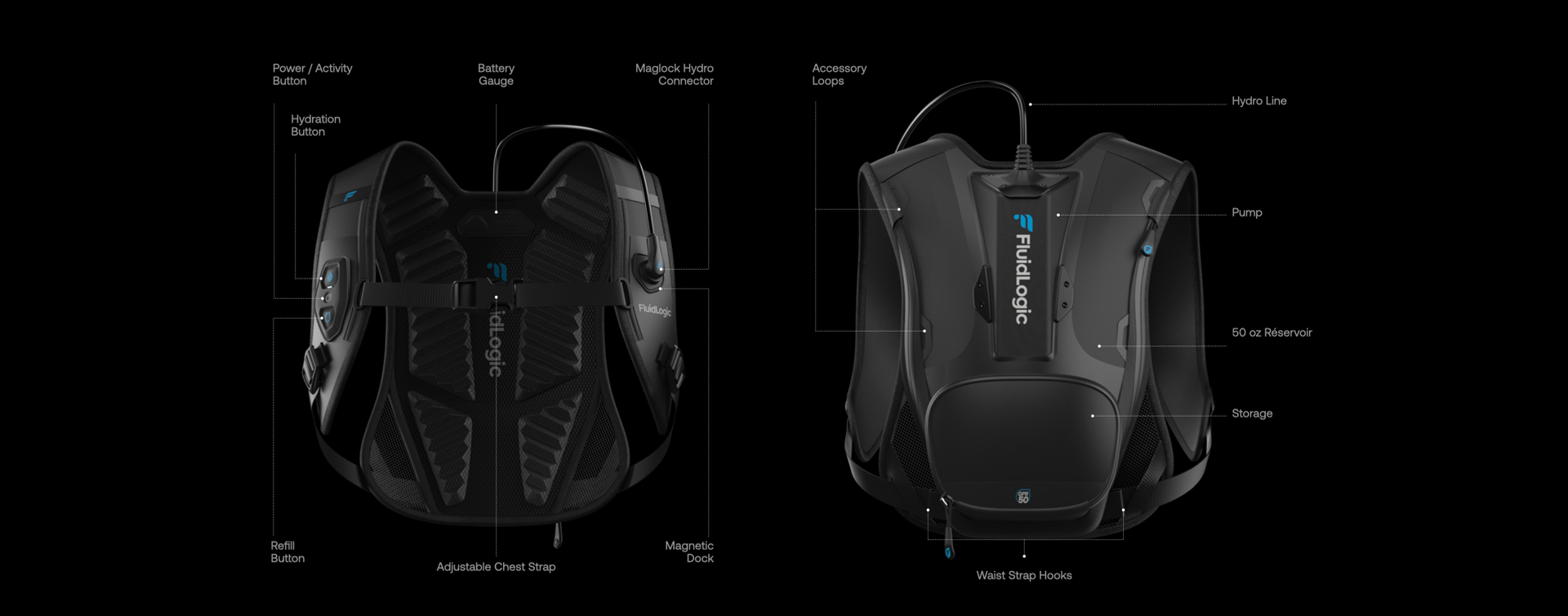 Wearable System – FluidLogic